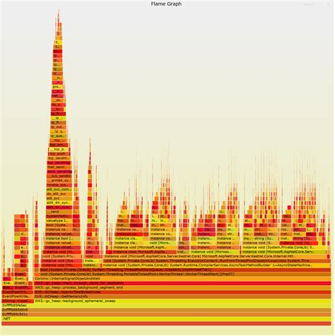 arm64 higher calls to madvise mprotect mbind · issue 87173 · dotnet