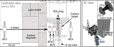 Figure 1 From First Application Of Superconducting Transition Edge Sensor Microcalorimeters To