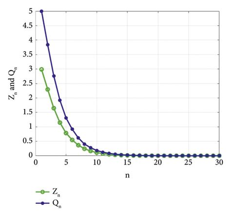 Subgradient Extragradient Method For Finite Lipschitzian