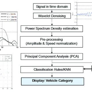 Classification System Block Diagram In Passive Fsr Using Lte Signal Download Scientific Diagram
