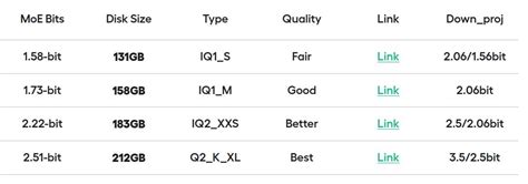 ai deeplearning modeloptimization quantization machinelearning… divesh kubal