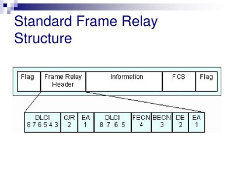 ppt frame relay powerpoint presentation free download id 3655476