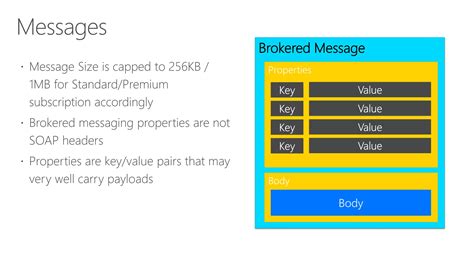 Azure Service Bus Brokered Messaging Ppt