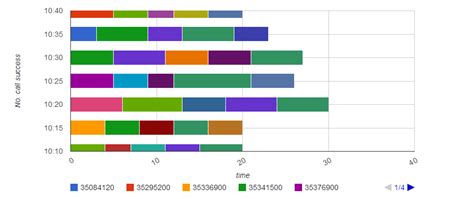 Google Visualization GWT GoogleCharts Bar Trimmed Stack Overflow