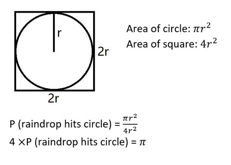 estimating pi
