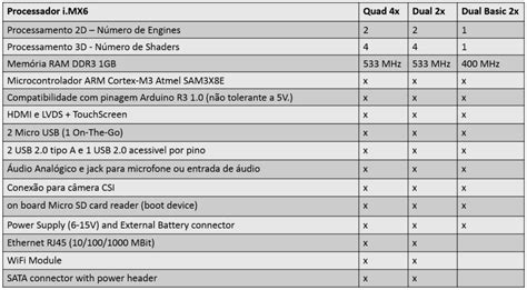 Udoo Arduino Linux E Android Em Uma Mesma Placa Embarcados