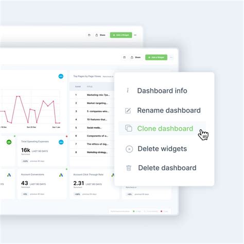 Hurree On Linkedin Dashboards Dataanalytics Dataanalysis Analytics Marketingdashboards…