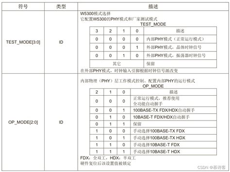 使用stm32f205zet6与w5300网络芯片的fsmc连接与初始化教程 csdn博客