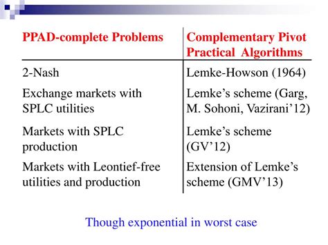 Ppt A Polynomial Time Algorithm For 2 Player Rank 1 Games Powerpoint