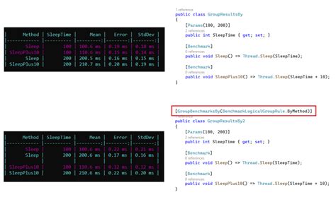 Group Benchmarks By Method When Using Params In Benchmarkdotnet