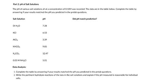 Solved Experimental Data And Data Analysis Instructions For