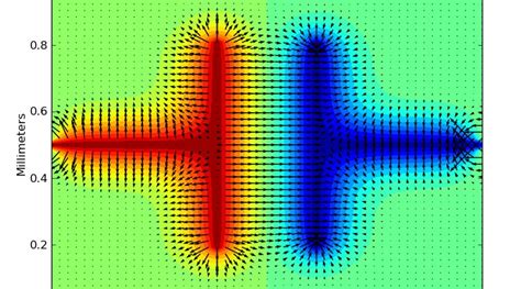 GitHub Paulnakroshis ComputationalPhysicsQuestions Problem Set Questions For Undergraduate