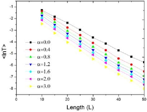 Figure 1 From Localization Of Electromagnetic Waves In One Dimensional