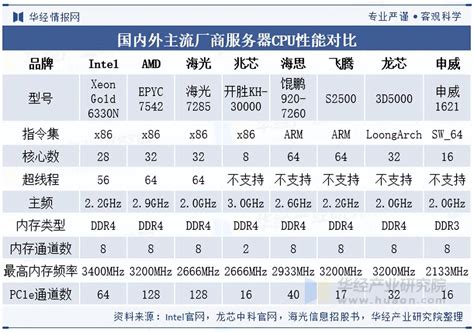 2025年中国gpu行业市场规模及竞争格局 知乎