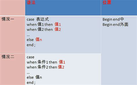 流程控制结构 csdn博客