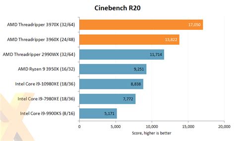 Amd Announces Core Thread Ryzen Threadripper X Cpu News Hexus Net