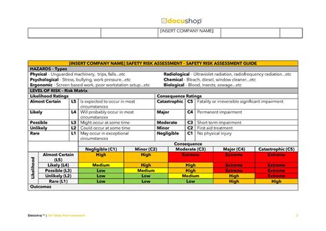Jsa Safety Risk Assessment Editable Template Docushop