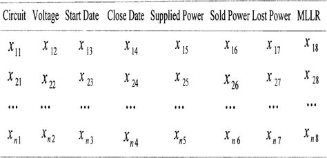 Improved Line Loss Analysis Method For K Means Clustering Eureka Patsnap