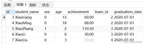 Mysql基础（三）——常用函数与聚合函数mysql查询前5名的成绩 Csdn博客
