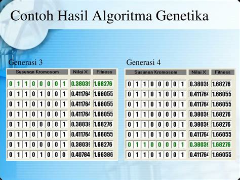 Ppt Algoritma Genetika Powerpoint Presentation Free Download Id 5704481