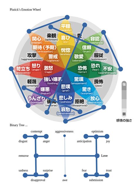 Sentiment Analysis Dataset Proposal Community Openai Developer Community