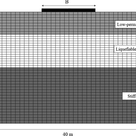 Layout Of The Implemented Numerical Model Download Scientific Diagram