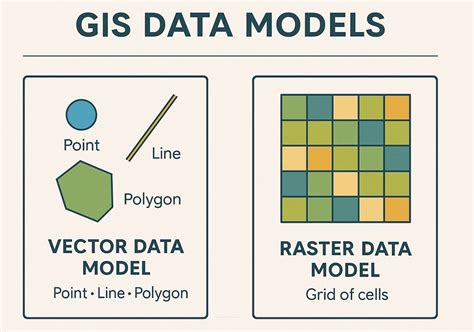 Gis Data Models Raster Data Model Vector Data Model Gisrsstudy