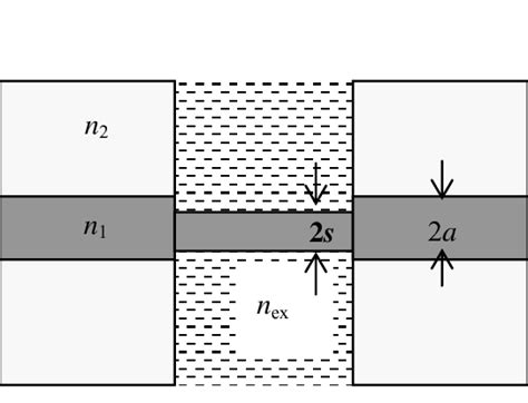 Schematic Diagram For The Core Diameter Mismatch Sensor Download Scientific Diagram