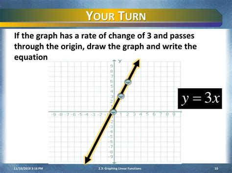 Graphing Linear Functions Ppt Download