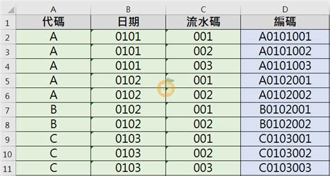 Excel尋找包含公式的儲存格 Lazyorangelife