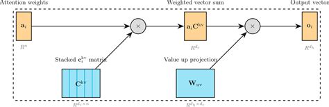 DeepSeek SGLang Multi Head Latent Attention Blog DataCrunch