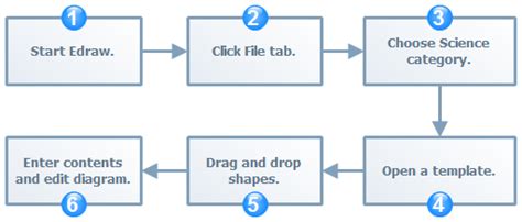 DIAGRAM Google Make Diagram MYDIAGRAM ONLINE