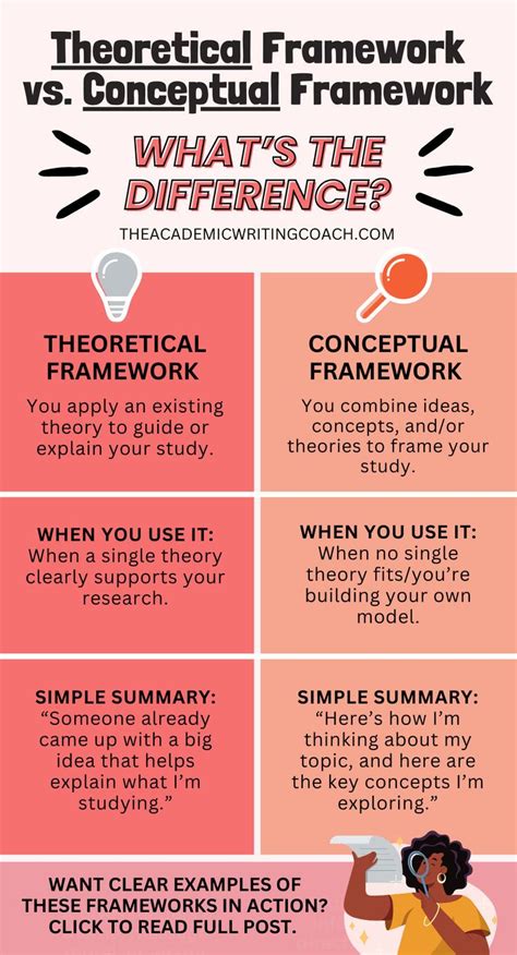 🔍 Theoretical Framework Vs Conceptual Framework In 2025 Conceptual