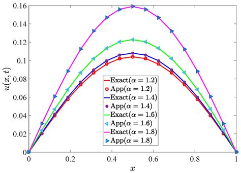 An Explicit Wavelet Method For Solution Of Nonlinear Fractional Wave Equations