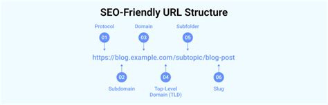React Seo Best Practices To Follow Etatvasoft