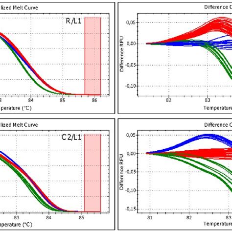Discrimination Of P Savastanoi Pathovars By Multiplex Hrm Analysis Download Scientific