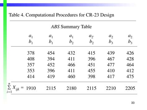 Ppt V Completely Randomized Factorial Design A Characteristics Of A Crf Pq Design Powerpoint