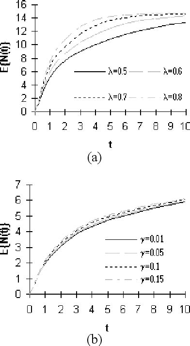 Figure 1 From Transient Analysis Of Mmr Machining System With Mixed Standbys Switching