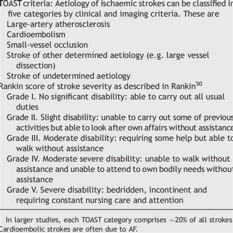 Ehra Af Symptoms Classification Download Table