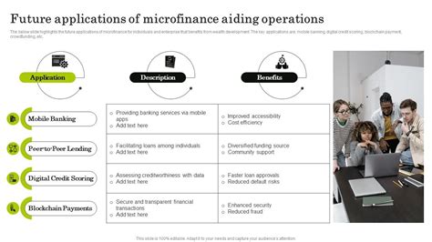 Future Applications Microfinance Navigating The World Of Microfinance