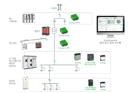전력 수요 많은 겨울철 전기설비 화재 방지 어떻게 e4ds news