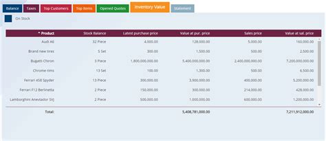 Invoice And Inventory Software Free Caqwedebt