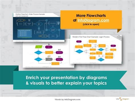 How To Create Process Flowchart From Scratch In Powerpoint