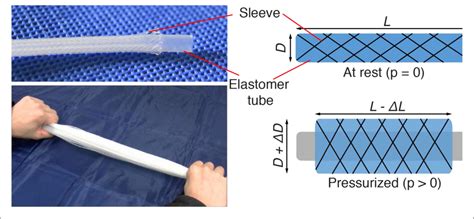 Figure From Electrically Driven Soft Fluidic Actuators Combining Stretchable Pumps With Thin