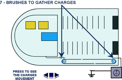 Introduction To Electrostatic Ion Accelerator On The Site Of The
