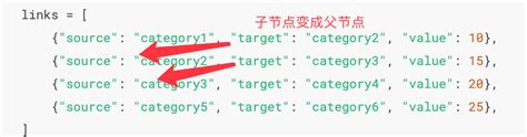 利用pyecharts绘制桑葚图 echarts桑葚图分组 csdn博客