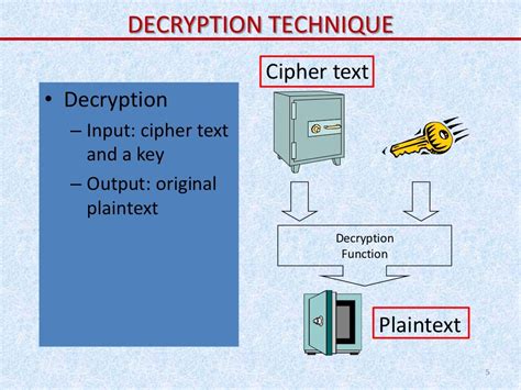 Introduction To Cryptography