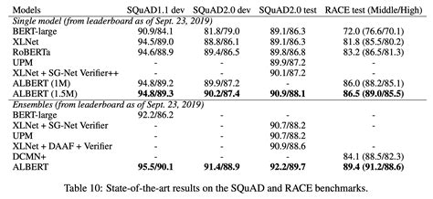 Nlp Albert A Lite Bert For Self Supervised Learning Of Language Representations Hansu Kim