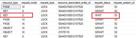 12 May 2011 About Sql Server