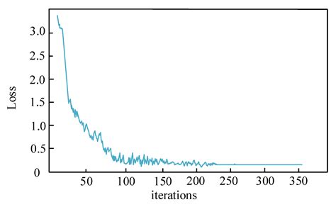 Research On Multi Scale Feature Extraction And Working Condition Classification Algorithm Of
